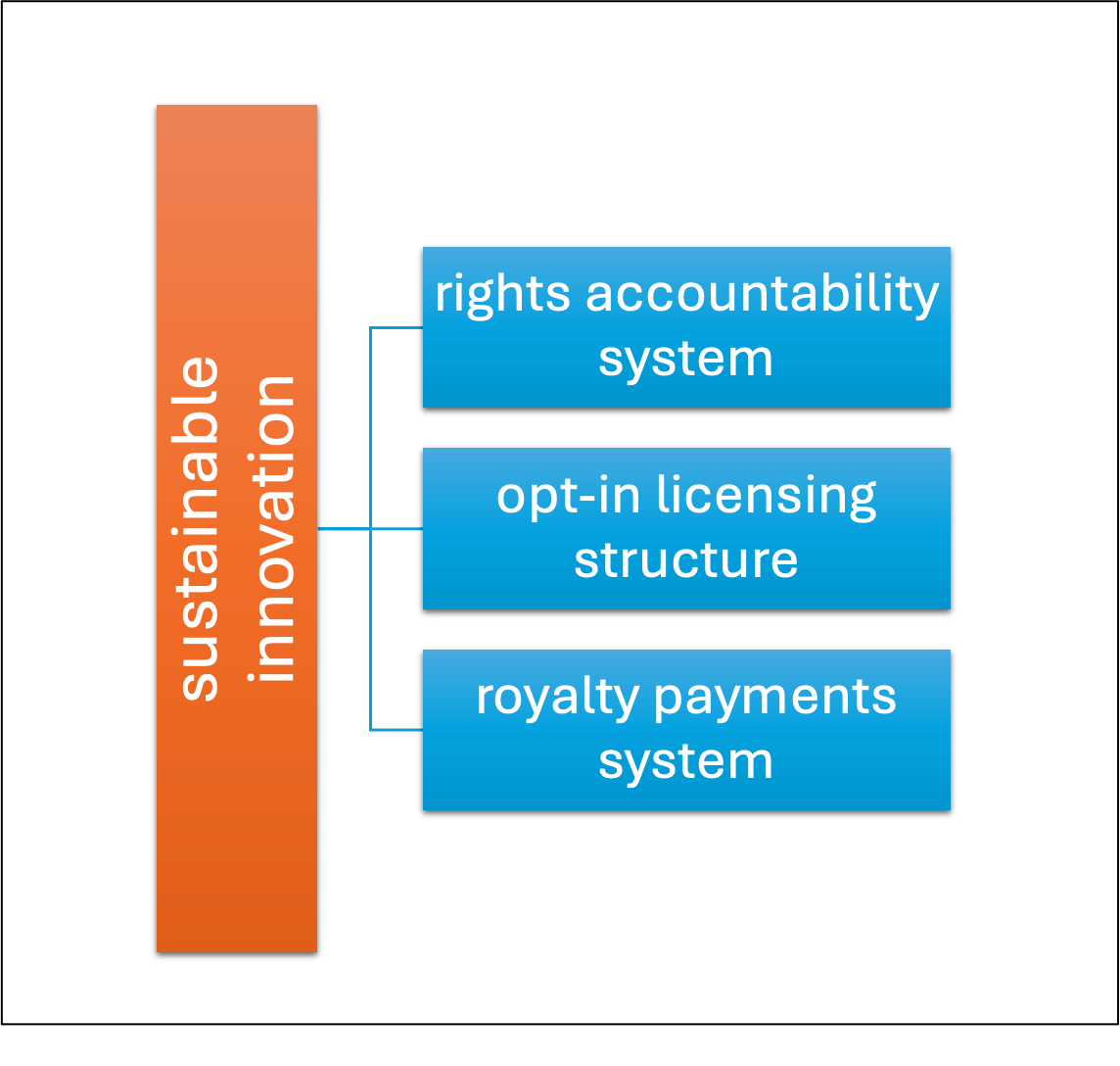 Does genAI accelerate innovation? - Tim Wood PowellTim Wood Powell